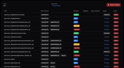 Schema Validation Made Simple Ensuring Api Data Integrity With