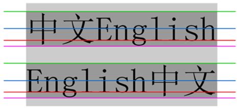 Css 入门指南(一):基本概念 And 选择器 And 常用元素属性 腾讯云开发者社区 腾讯云 Css 入门指南(一):基本概念 And 选择器 And 常用元素属性 腾讯云开发者社区 腾讯云