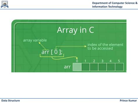 Data Structurearrayandsparse Matrixpptx Data Structurearrayandsparse Matrixpptx