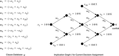 Figure 2 1 From A New Search Algorithm For Satisfiability Semantic
