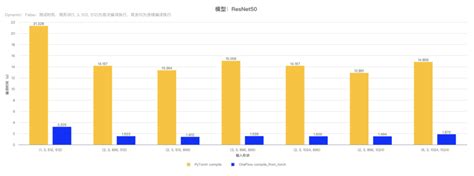 好久不见！oneflow 1 0全新版本上线 智源社区
