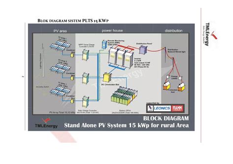Off Grid Pv System For Indonesia Ppt