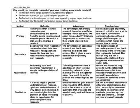Research Methods Worksheet Unit 1 Doc Television Entertainment