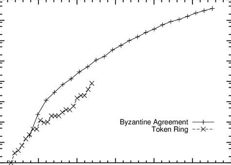 Deadlock Resolution Time Versus The Size Of Explicit State Space In Download Scientific Diagram