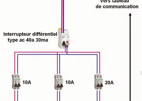 Norme Tableau Electrique Radiateur Combles Isolation