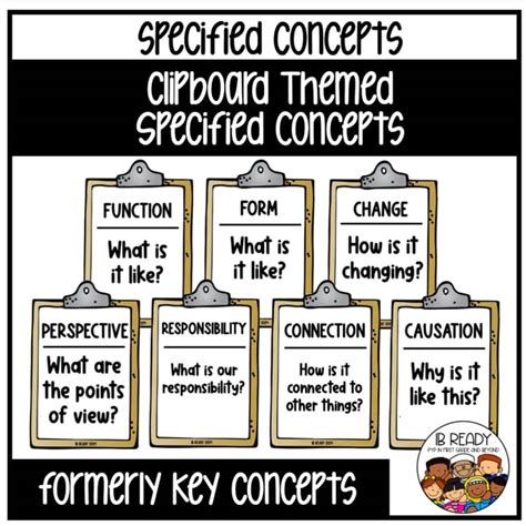 Clipboard Themed Specified Concepts Enhance Pyp Key Concepts Tpt