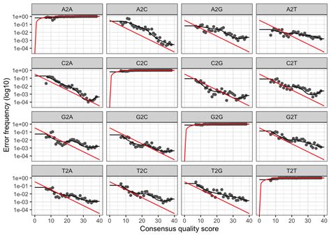 16s rrna pipeline using dada2