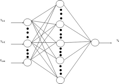 Ann For Solar Radiation Estimation Download Scientific Diagram