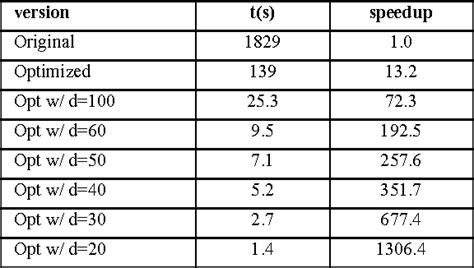 table 1 from efficient 3d movement based kernel density estimator and