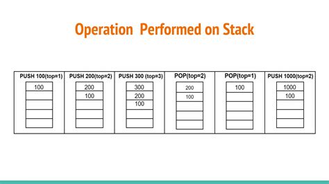 Stack Lifo Structure Data Structure Pdf