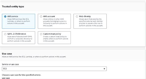 Handling “aws The Instance Profile Aws Elasticbeanstalk Ec2 Role
