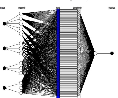 Figure From Intelligent Fault Detection And Fusion For INS GPS Navigation System Semantic