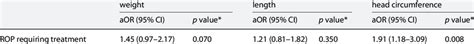 Multivariable Conditional Logistic Regression Analysis Of The