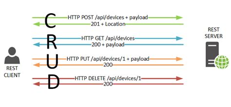 Api Rest 🦊 Jonmircha