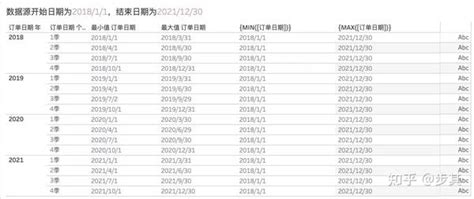 Tableau函数系列【1】 日期相关函数 知乎