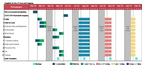 Sox 404 Implementation Approach Sarbanes Oxley