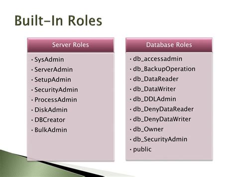 Ppt Sql Server Basics For Non Dbas Powerpoint Presentation Free Download Id 1315665