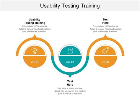 Usability Testing Training Ppt PowerPoint Presentation Slides Layouts Cpb