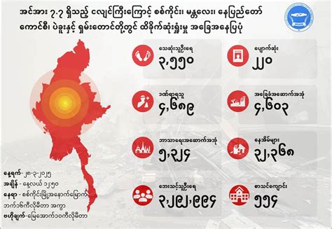 ၂၀၂၅ ခုနှစ်၊ ဧပြီလ ၇ ရက်နေ့အထိ ထပ်မံရရှိသောစာရင်းများအရ စစ်ကိုင်းမြို့