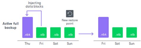 Active Full Backup Veeam Agent For Microsoft Windows Guide