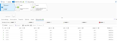 Combine Columns From Multiples Csv Files In Azure Data Factory