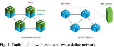 Figure 1 From Improving Load Balancing And Scalability By Implementing