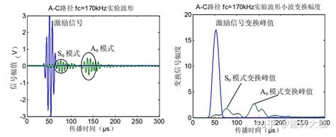 板结构中lamb波频散特性建模研究 知乎