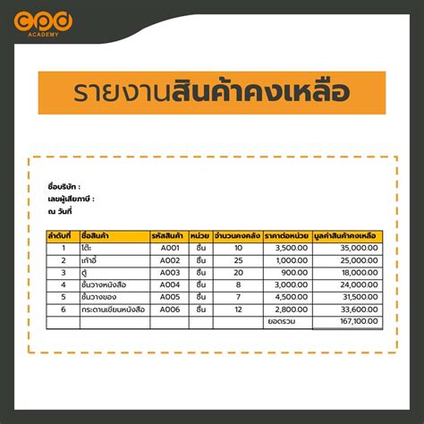 รายงานสินค้าคงเหลือ ทุกกิจการต้องทำ มีอะไรบ้าง