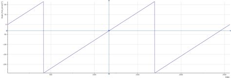 Solved Offset Values Below Zero Script Ni Community
