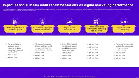 Comprehensive Guide To Perform Digital Marketing Audit Powerpoint