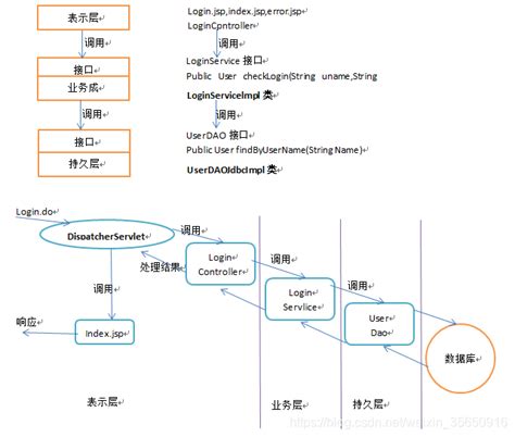 Springmvc常见面试题（超详细回答）springmvc简答题 Csdn博客