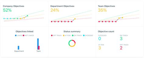 Team Goal Tracker Apps Worth The Business Investment