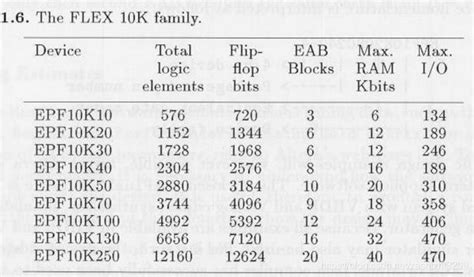 pc、单片机、dsp、fpga、arm资源对比 csdn博客