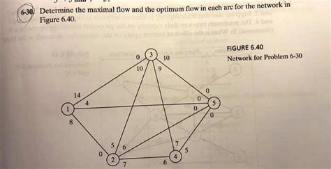 Solved Determine The Maximal Flow And The Optimum Flow In Each Arc For The Network In Figure 6