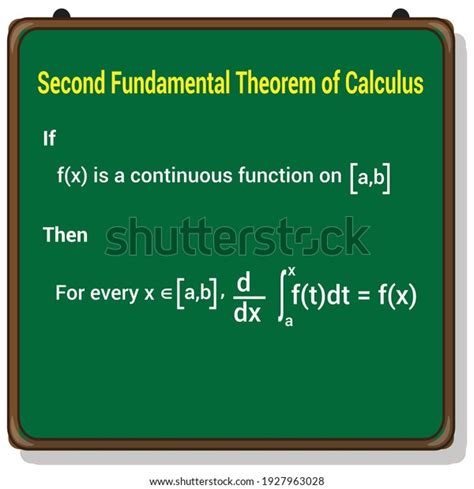 Fundamental Theorem Of Calculus
