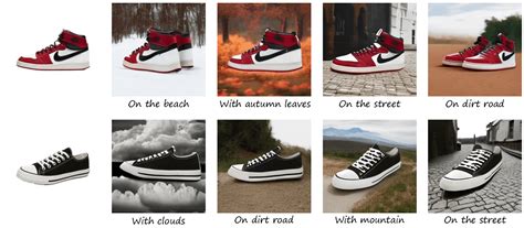 Customnet Zero Shot Object Customization With Variable Viewpoints In Text To Image Diffusion