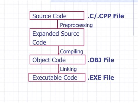 Presentationpreprocessors1454990964183807ppt