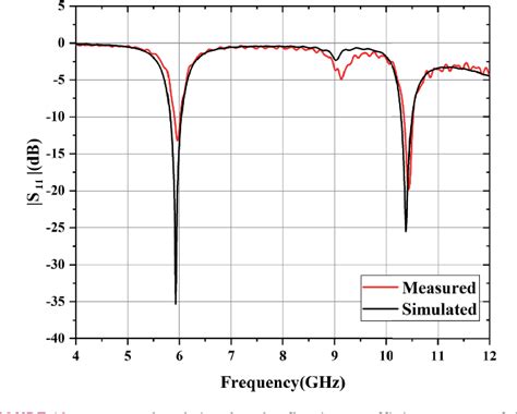 Figure 9 From Design Of A Single Layer C X Dual Band Reflectarray Antenna With Low Cross