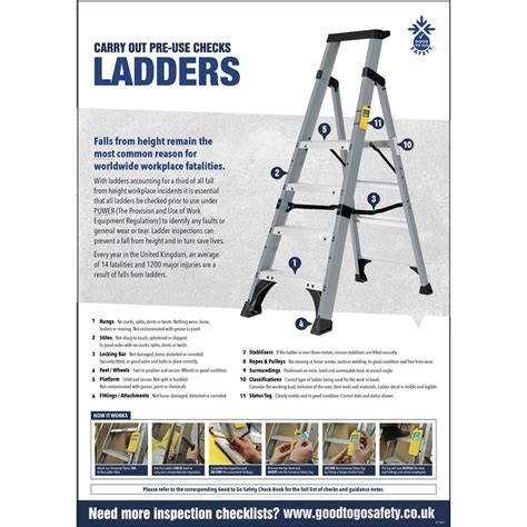 Ladder Inspection Checklist Poster A2