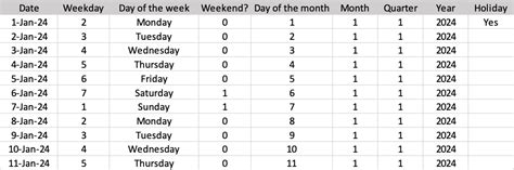 Cross Mapping An Invaluable Technique For Analytics Professionals