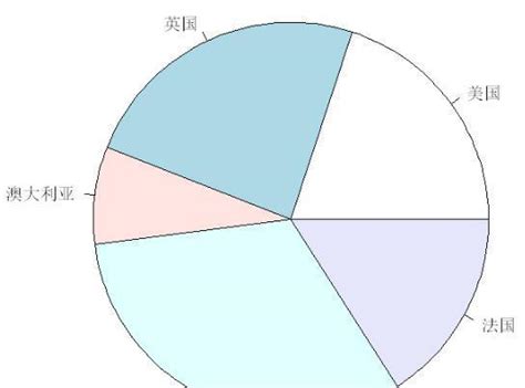 R语言数据可视化系列（2）饼图和扇形图（附详细代码和数据）财经头条
