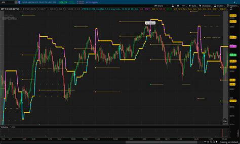 atr trailing stop w fib retracements usethinkscript community