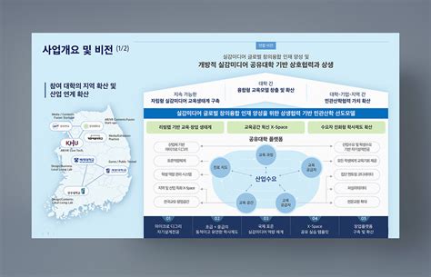 건국대학교 실감미디어 혁신공유대학 사업단 Ppt 발표자료 앤서니파이 프레젠테이션 제안서 설명회 Ppt 파워포인트제작 디자인회사