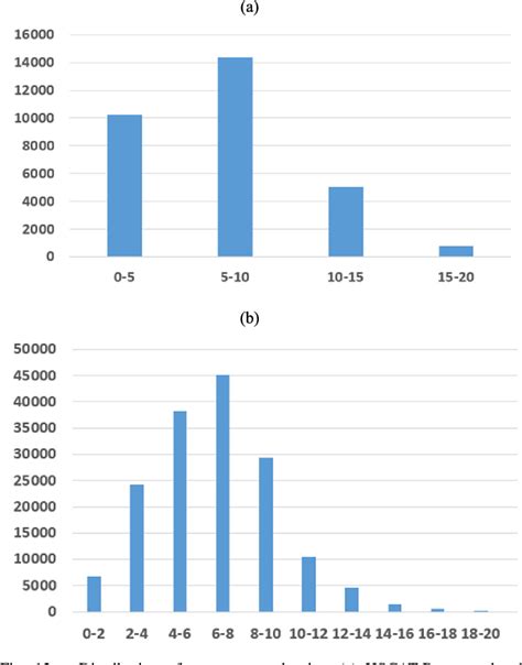 Figure 12 From Research On Sea Surface Wind Speed Fm Based On Cygnss