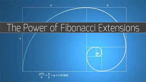 the power of fibonacci extensions claytrader