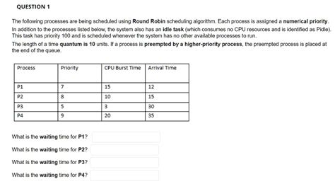 SOLVED QUESTION The Following Processes Are Being Scheduled Using Round Robin Scheduling