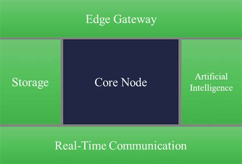 view of the proposed extensible edge server architecture with its major download scientific