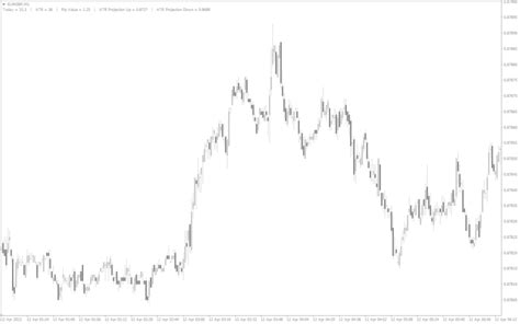 atr projections mt4 indicator download for free mt4collection