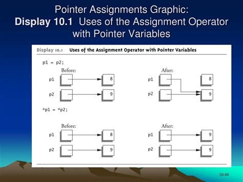 Ppt Understanding Arrays And Pointers Powerpoint Presentation Free