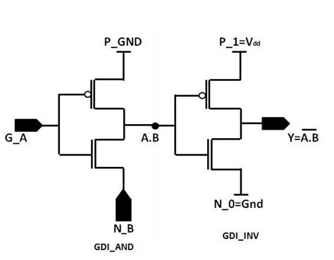 Gdi Implementation Of Nand Gate Download Scientific Diagram